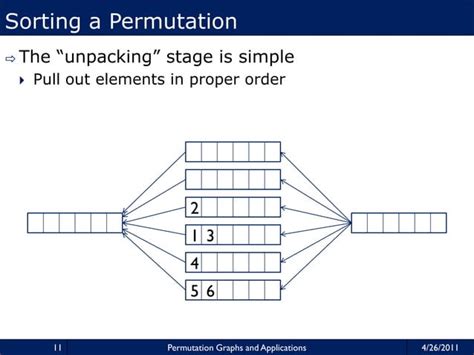 permutation graphsandapplications ppt
