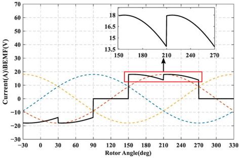 Wevj Free Full Text Position Correction Control Of Permanent Magnet