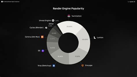The Ultimate Render Engine Comparison Behance