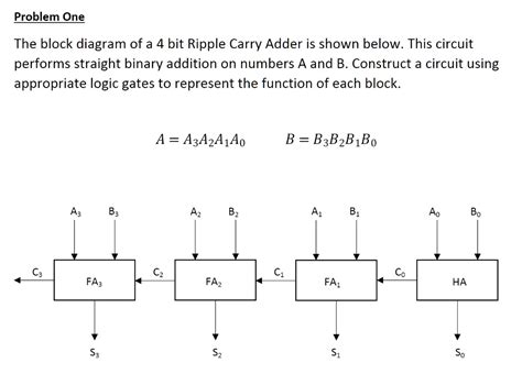 Solved The Block Diagram Of A 4 Bit Ripple Carry Adder Is Shown Below This Circuit Performs