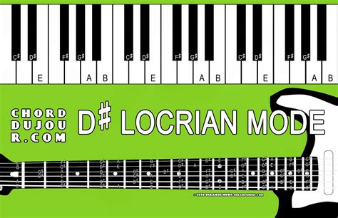 Chord Du Jour Dictionary D Locrian Mode
