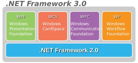 How To Repair Net Framework In Windows 10 Yatech