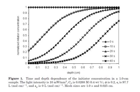 Partial Differential Equations Discretization Of This Coupled Pde