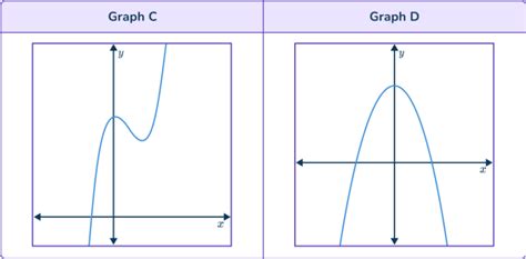 Cubic Function Graph Math Steps Examples And Questions