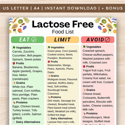 Lactose Free Food List Lactose Free Grocery List Dairy Free Food