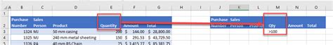 Advanced Filter Not Working In Excel Automate Excel