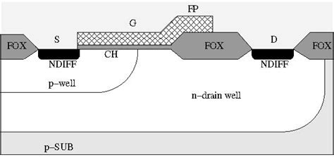 Figure 3 From Test Structure For High Voltage Ld Mosfet Mismatch