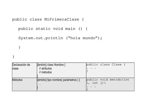 sintaxis del lenguaje java public class miprimeraclase public static