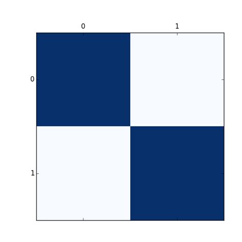 Python Numpy Array To Graph Stack Overflow