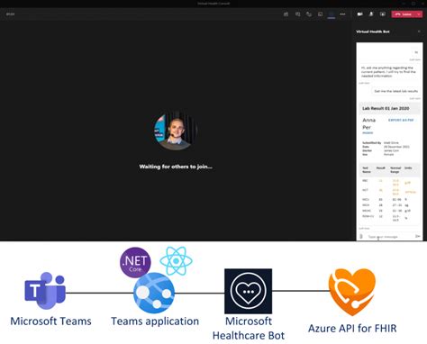 Azure Fhir Api When Technology Meets Healthcare