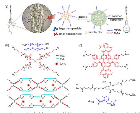 Figure 1 From Recent Trends In Advanced Polymer Materials In