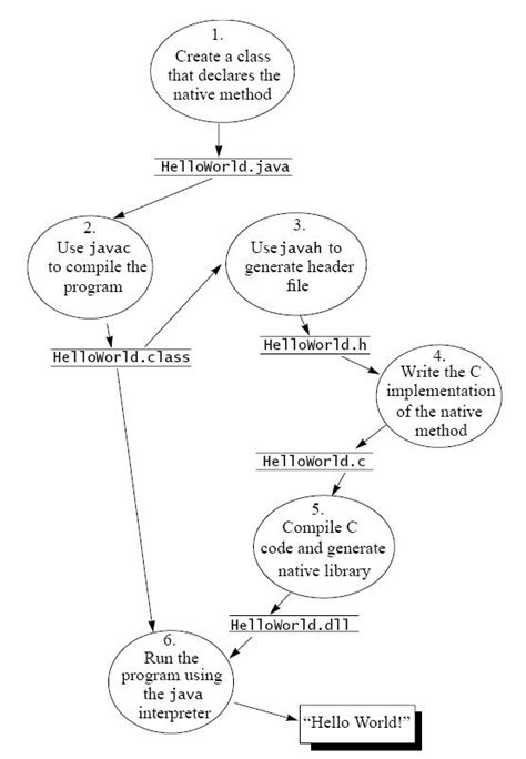 Dasomoli는 다솜돌이라구요~jni Android