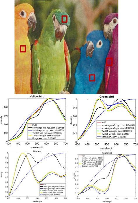 Figure 8 From Compressive Hyperspectral Imaging With Side Information