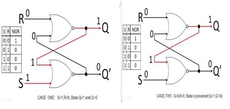 in the sr latch with q 1 and q 0 ie s 1 r 0 why do we assume q