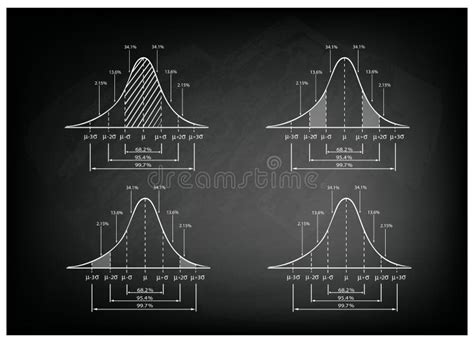 Standard Deviation Diagram Graph On Black Chalkboard Background Stock
