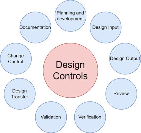 21 Cfr 820 The Complete Guide