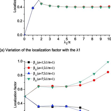 Overhead Transmission Lines Download Scientific Diagram