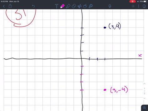 SOLVED Plot Each Point Then Plot The Point That Is Symmetric To It Numerade