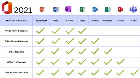 Score A Lifetime License To Microsoft Office 2021 Professional For