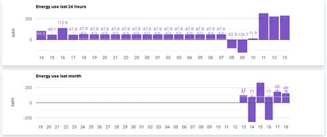 display production instead of usage · issue 332 · utilitechas