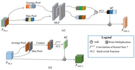 Remote Sensing An Open Access Journal From MDPI