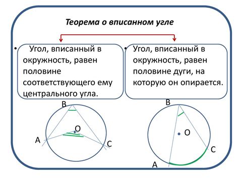 Центральные и вписанные углы Online Presentation