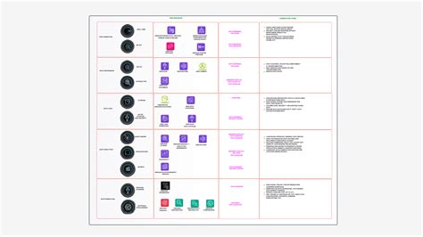 Travel Booking System Flowchart Process Overview