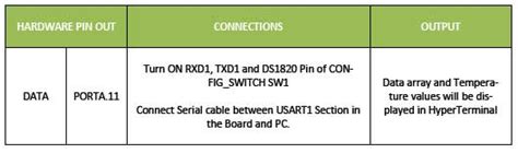 User Manual Of Dspic Development Board Pantechai