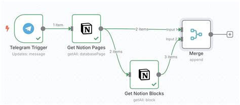 Issue Merging Notion Page Titles Getall Databasepage Blocks Getall Blocks Questions