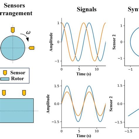 Pdf Multi Branch Convolutional Neural Network With Generalized Shaft Orbit For Fault Diagnosis