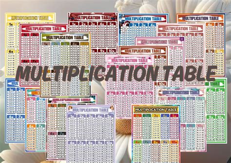 Laminated Multiplication Table Hobbies And Toys Stationary And Craft Art And Prints On Carousell