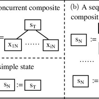 A State Configuration Download Scientific Diagram