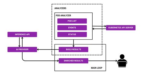 a gentle intro to k8sgpt your kubernetes debugging sidekick hackernoon