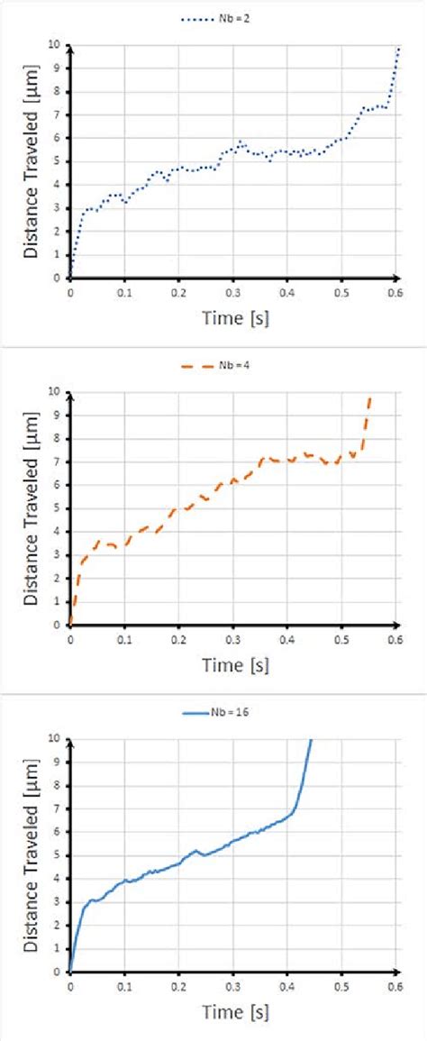 Simulated Center Of Mass Trajectories Of Dna With Nb24 And 16 The Download Scientific