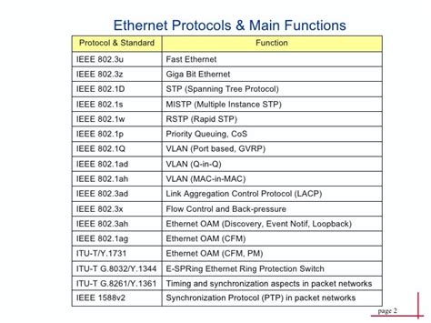 Ethernet Protocol