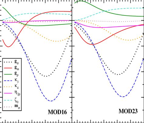 Color Online Density Dependence Of The Jacobians Involving Slope Download Scientific Diagram