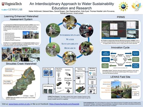 Engineering Poster Template