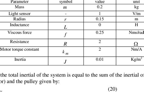 Parameters Of A Typical Printing Device [1] Download Scientific Diagram