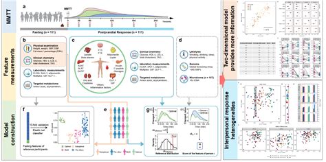 开拓性进展！科学家绘制二维“健康状况图谱”—新闻—科学网