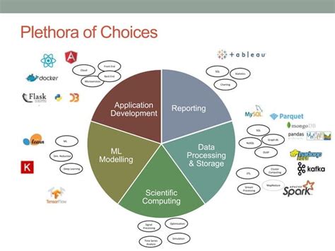 The Python Ecosystem For Data Science Landscape Overview Ppt