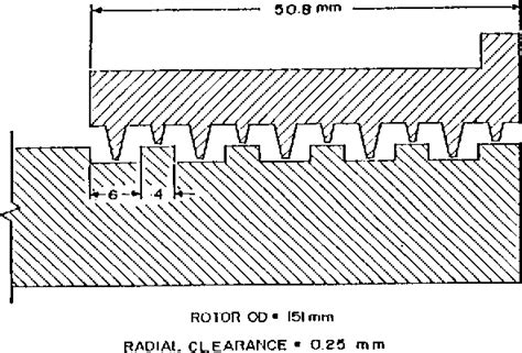 Figure 1 From Rotordynamic Coefficient And Leakage Test Results For Interlock And Tooth On