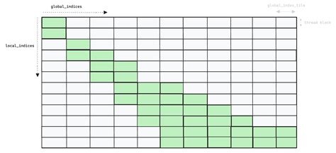 Sparse All Reduce In Pytorch Speechmatics