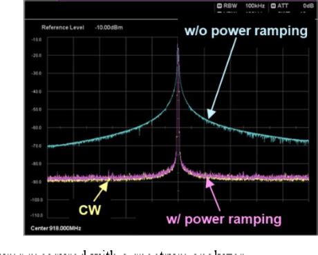 Figure From A Simulation Study On GHz Phased Array For Wireless Powered Structural Health