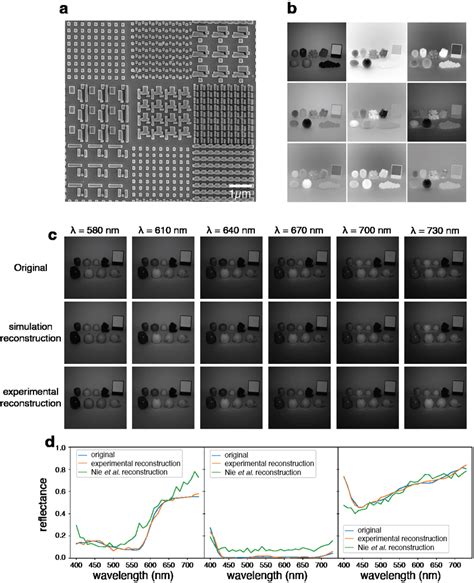 Spectral Reconstruction A Scanning Electron Microscope Image Of The Download Scientific
