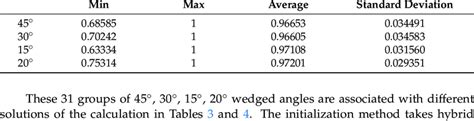 Different Element Quality Of The Mesh Metric Download Scientific Diagram