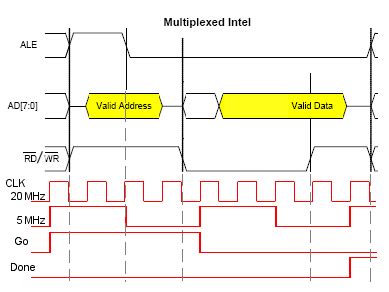 FPGA Transceiver UConn PAN