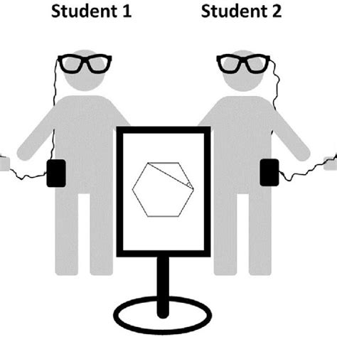 Sketch Of The Experimental Setup For Eye Tracking Data Collection