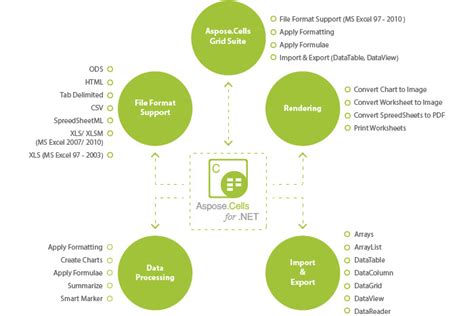 Aspose Cells 表格控件 正版购买下载价格销售代理授权技术支持尽在控件中国网