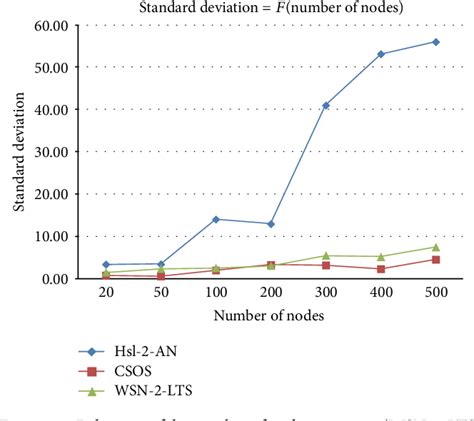 figure 15 from a new two level clustering scheme for partitioning in