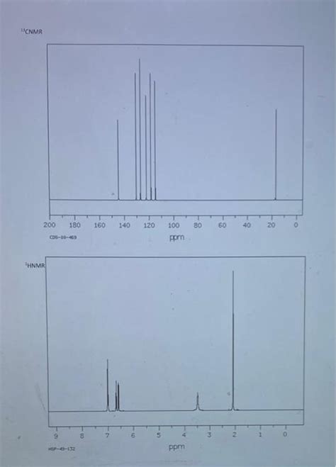 solved identify the unknown compound using the four